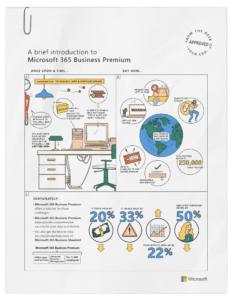 Guide to choose the right Microsoft 365 License for your organization ...